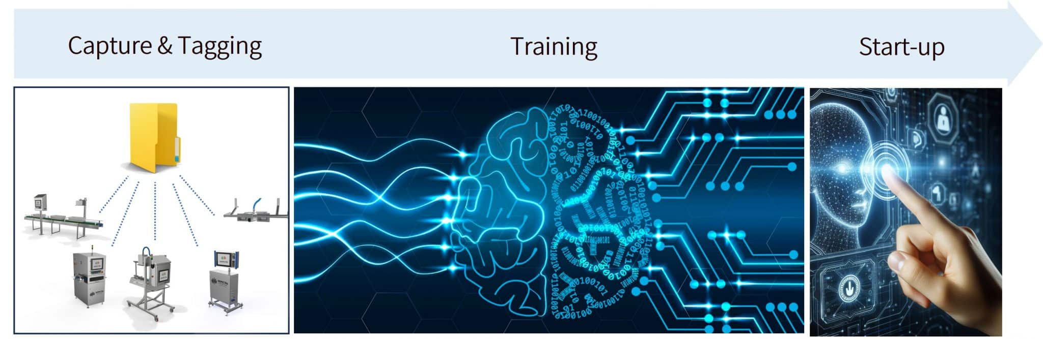 Easy AI®: Quick launch of inspection programs using artificial ...